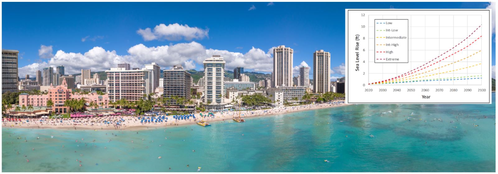 CRITICAL PLANNING FOR SEA LEVEL RISE IN WAIKĪKĪ and SHORELINE RESORT ...